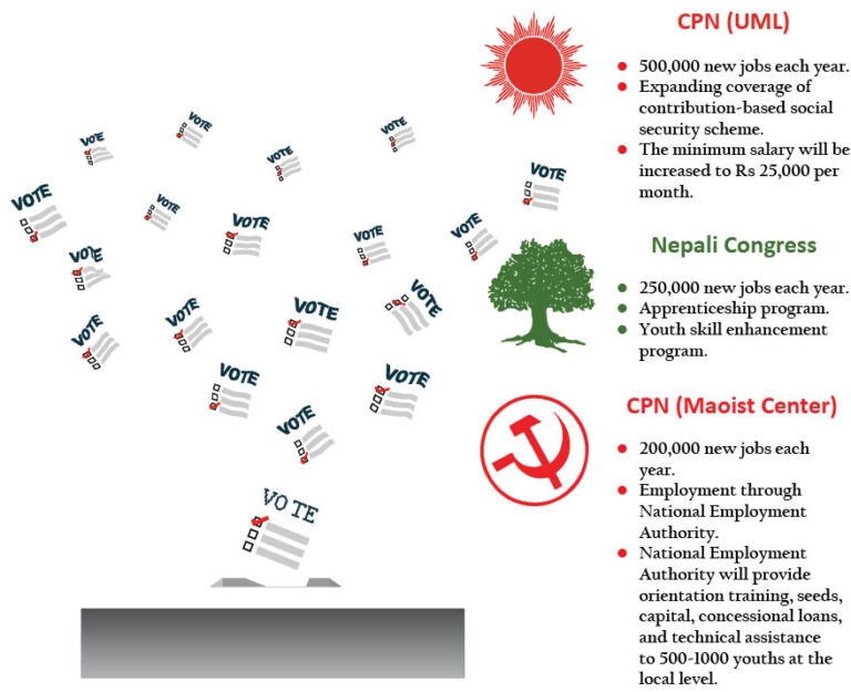 Election Manifestos – The HRM Nepal