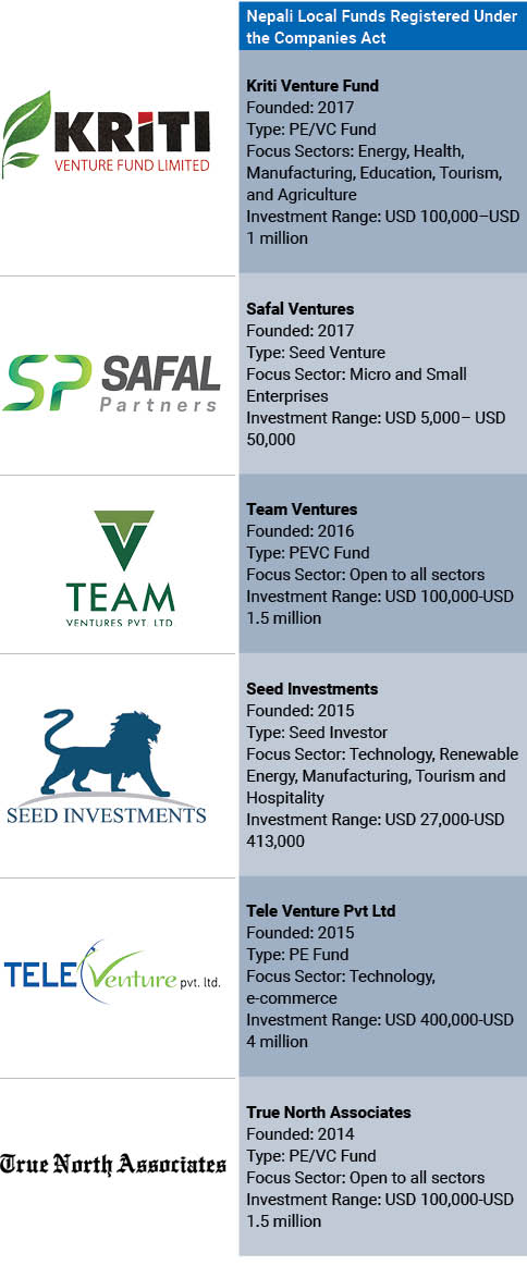 Private Equity & Venture Capital – The HRM Nepal