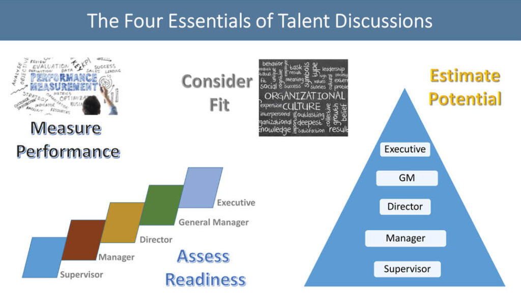 The Four Essentials of Talent Discussions – The HRM Nepal